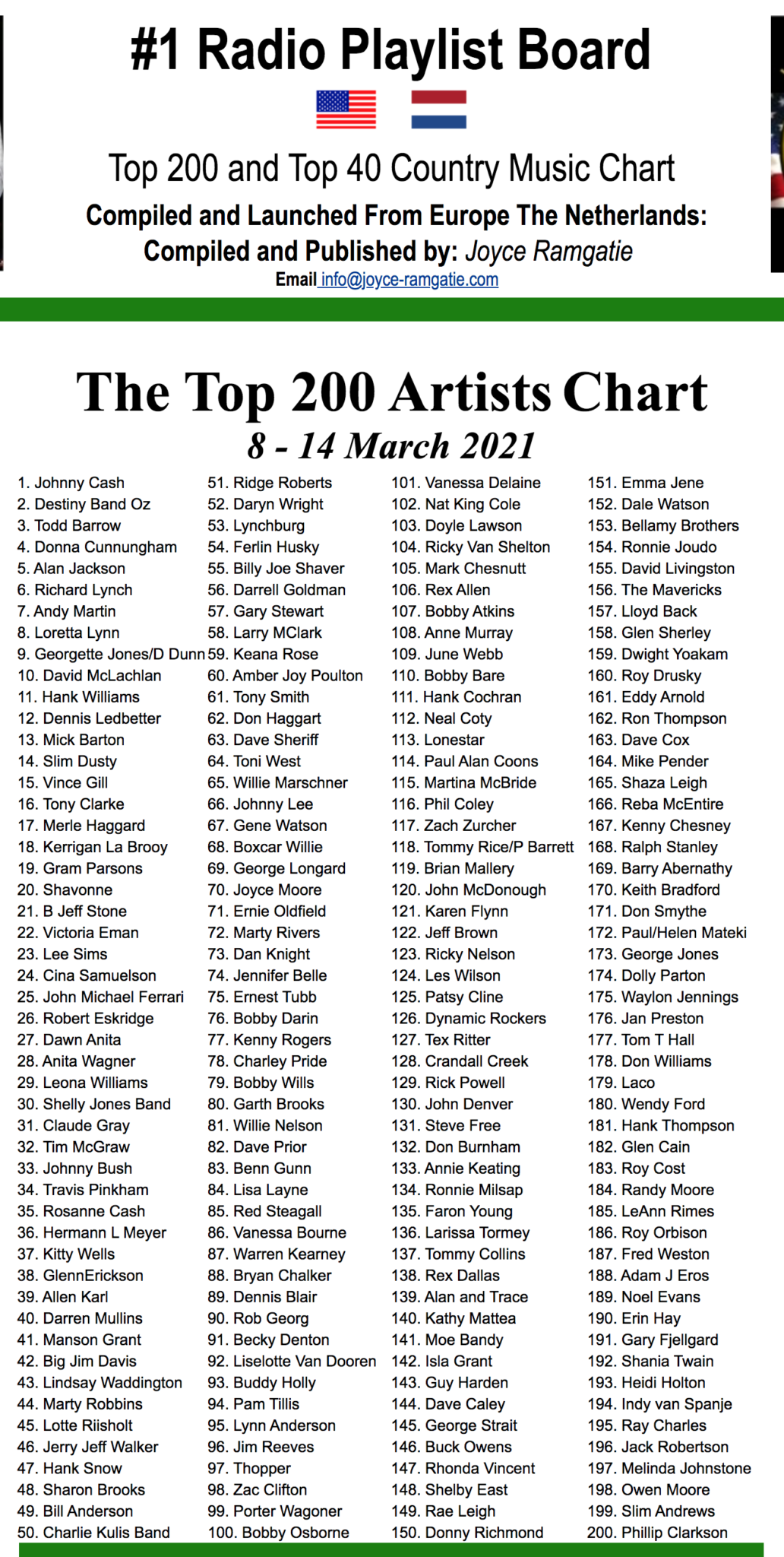 #25 Top 200 Country Music Chart March 2021 – John Michael Ferrari